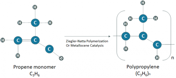 Nhựa PP: đặc tính và phân loại - ASE POLYTECH